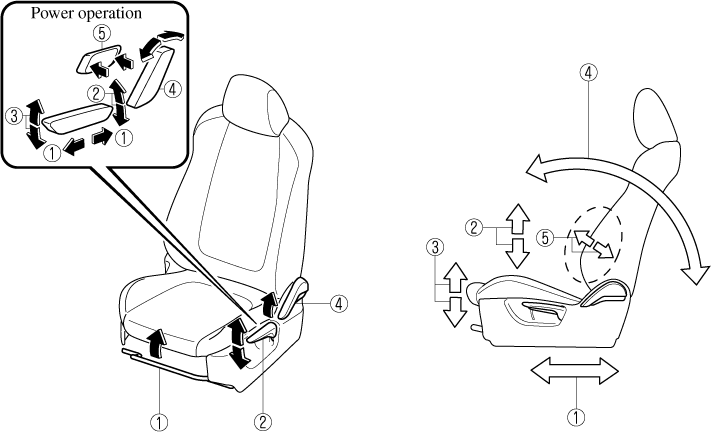 Adjusting the head restraint position.