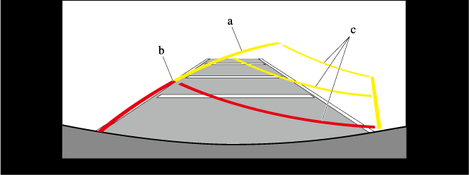 Projected vehicle path (yellow)