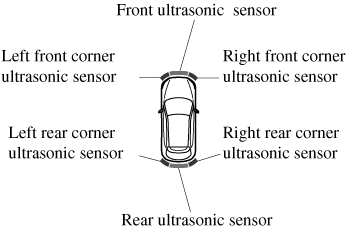 Parking Sensor System (Mazda Connect (Type A))