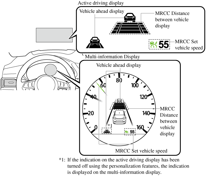 Instrument cluster (Type B)