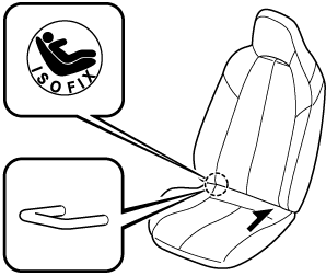 The markings above the ISOFIX anchors indicate the locations of the ...