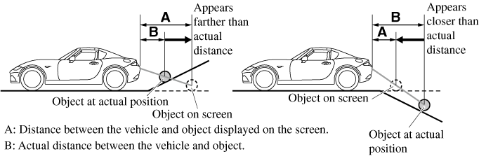 Three-dimensional object on vehicle rear