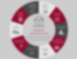 Work with us | Mazda Canada